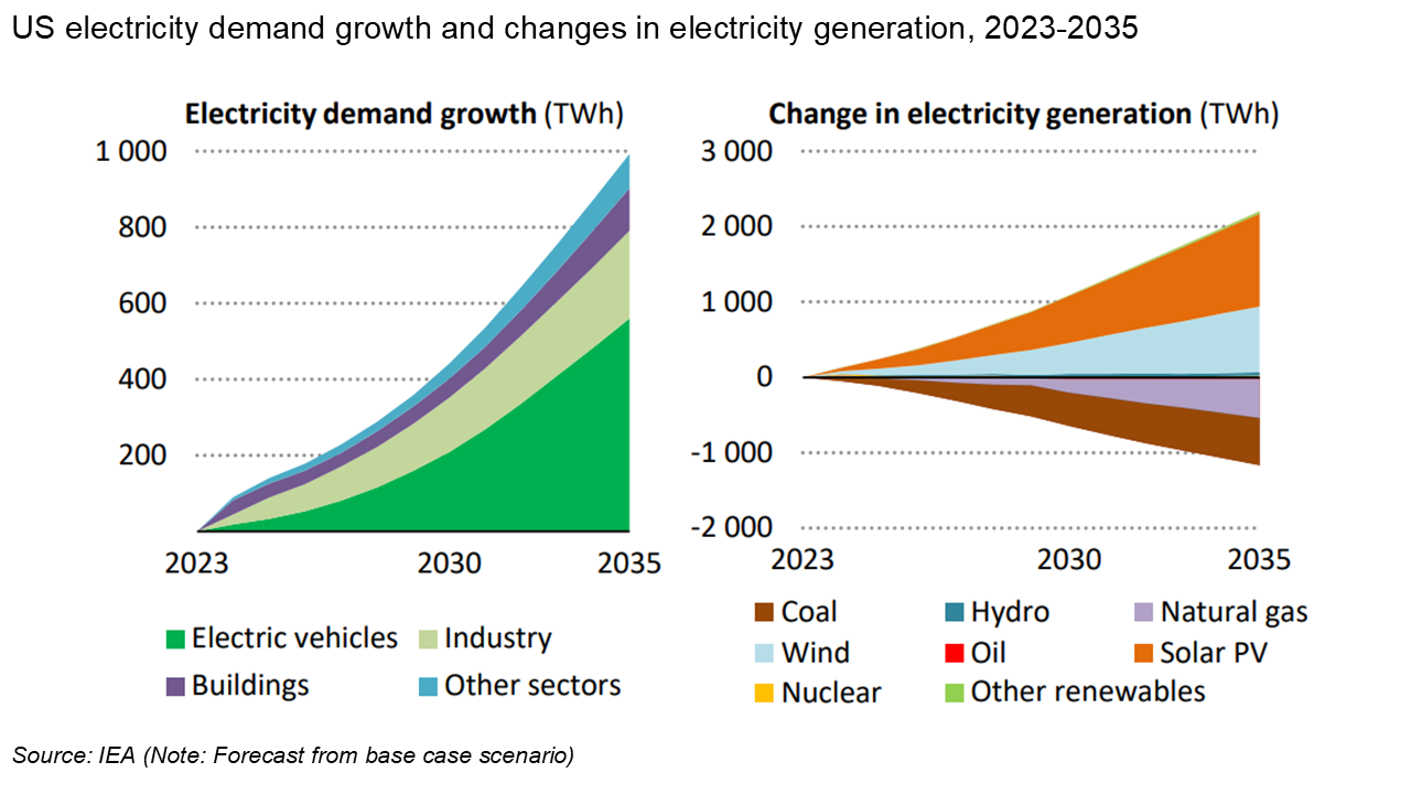 October 2024 Newsletter - Generate Capital